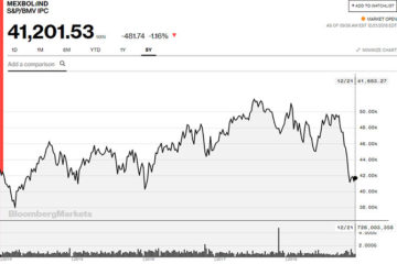 Top 35 companies of Mexico in the IPC index 2019 - Disfold Blog