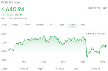 Top 30 companies of the UK in the FTSE index 2021 - Disfold Blog