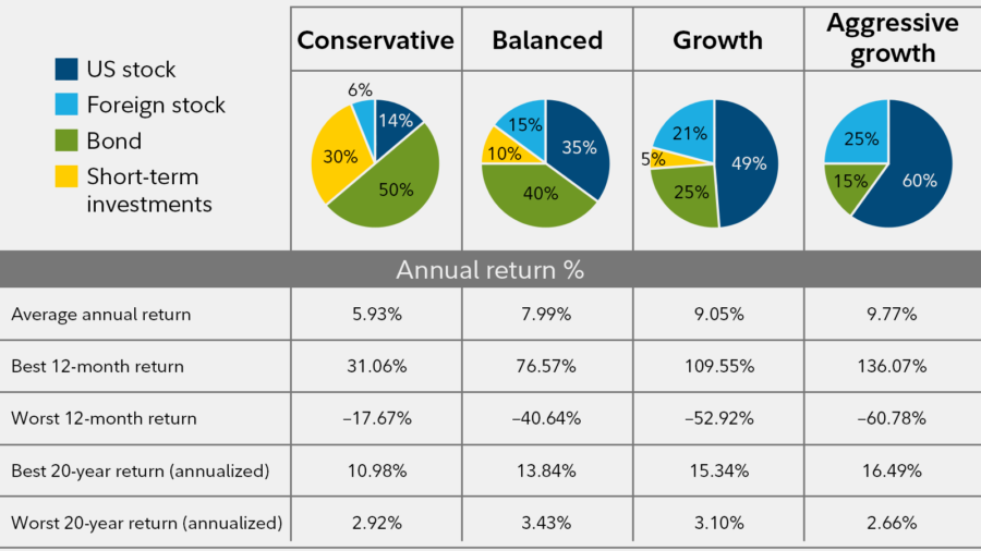 Beginner's Guide to Investing in the Stock Market and Building Wealth - Disfold Blog