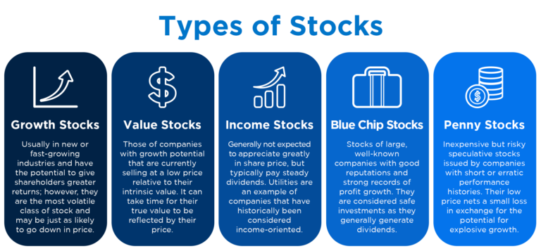 Beginner's Guide to Investing in the Stock Market and Building Wealth - Disfold Blog